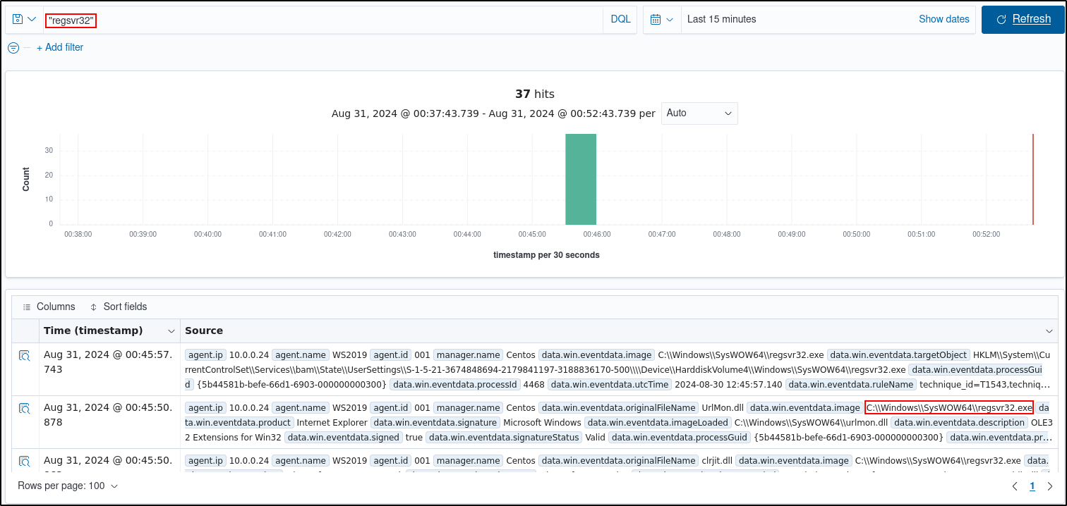 Wazuh - Cyber Defence Kit